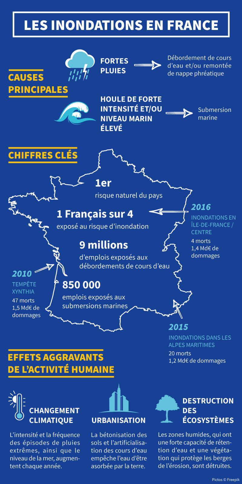 Infographie des inondations en France | INSU